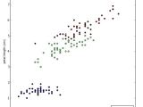 Subplot Scatter Plot Matplotlib Leaselomi
