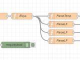 Javascript How To Split Multiple Msg Payloads In A Function Node
