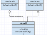 Java Multiple Inheritance Ambiguity With Interface Stack Overflow