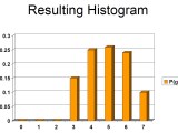 Histogram Matching Of Two Images Using Cdf Signal Processing Stack