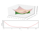 Python Matplotlib Plot Path Integral Of Curve Under Bivariate