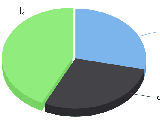 Javascript Pie Chart Options In Zingchart Stack Overflow