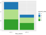 Ggplot2 R Ggplot Colorscale How To Skip First Discrete Color In A