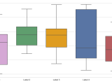 Python Box Plot Color At Jack Shives Blog
