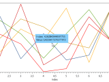 C Wpf Vs Winforms Oxyplot Customize Tooltip Tracker Stack Overflow