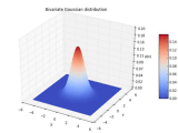 Matplotlib Plot Probability Density Function In Python 3d Surface