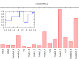 Subplot Multiplot Of Variable Length Data Using Gnuplot Stack Overflow