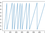 Time Series Creating An Irregular Sawtooth Function In Python Stack