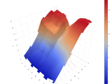 Python Plotly 3d Plot Change Colorscale Stack Overflow