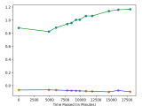 Python Matplotlib Cmap Vs C Issue Stack Overflow