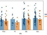 Python Matplotlib Grouped Bar Chart With Individual Data Points