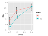 R Plotting Error Bars Around Longitudinal Dataset Stack Overflow