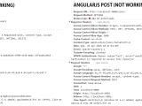Angularjs Spring Security With Role Anonymous Still Returns 401
