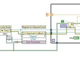 C Labview Net Events Stack Overflow