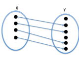 Math Function One To One And Onto From Set To An Other Stack Overflow