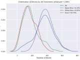 Matplotlib Plotting Multiple Density Curves On The Same Plot
