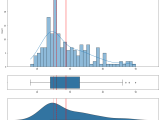 Legend In Subplots For Vertical Lines Matplotlib Pyplot Python