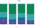 Pandas Change Colors In 100 Stacked Barchart Plotly Python Stack