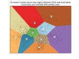 Cluster Analysis K Means Clustering In Python Stack Overflow
