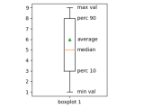 How To Draw A Box Plot In Matplotlib Without A Dataset Stack Overflow