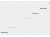Ggplot2 R Shiny Displaying Boxplot Using Ggplot Shows No Correct