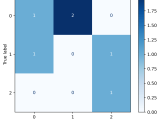 Machine Learning Multiclass Confusion Matrix In Python Stack Overflow