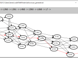 Algorithm Directed Graph Find Special Path Without Backedge Stack