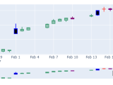 Python Custom Color Of Plotly Candlesticks Stack Overflow