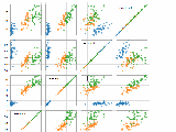 Javascript Brush Selection In Scatterplot Matrix Example In D3 Js Is
