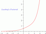 Education Why Is Euler S Gamma Function The Best Extension Of The