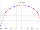 Python Cómo Gráficar Un Circulo Con Matplotlib Pyplot Stack