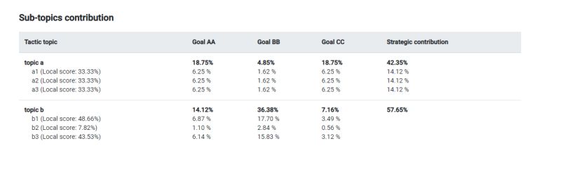Javascript Nested Ngfor Is Not Working Angular 2 Stack Overflow - Professional Minimal Art - Full HD
