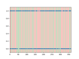 Python Matplotlib Fill Between Remove White Spaces Between Lines At