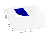 Python Matplotlib Surface Plot Limited By The Boundaries Stack Overflow