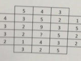 Mathematics Find The Missing Number To Complete The Pattern