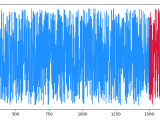 Matplotlib Line Plot Of Numpy Array Change Color At Specified