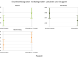 Python 3 X How To Plot Errorbars In Matplotlib With Categorical