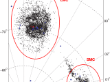 Matplotlib Produce A Ra Vs Dec Equatorial Coordinates Plot With
