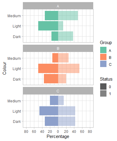 How to reorder categories on ggplot2 axis - Dev solutions