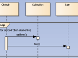How Do You Model A Java For Each Loop On A Uml Sequence Diagram
