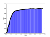 Python Fitting A Cumulative Line To Histogram With Matplotlib Stack