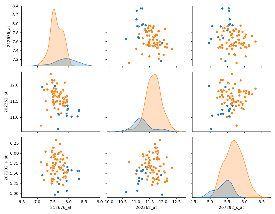 Seaborn Pariplot How To Move Legend And Set Style seaborn-pariplot-how-to-move-legend-and-set-style
