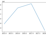 Python Mismatch Between Plots And Data Stack Overflow