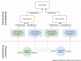 Java Select Best Maven Strategy For Create Multi Module Stack Overflow