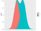 R Density Plot With Colors By Group Stack Overflow