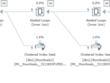 Sql Server Optimize A Slow Nested Loops Join Database