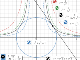 Multivariable Calculus Constrained Optimization Geometry Confusion
