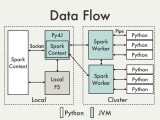 How Does Spark Running On Yarn Account For Python Memory Usage Stack