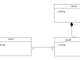 Uml Aggregation And Composition Implementation In Java Using Class