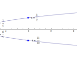 Graphics A Plot With Labeled Points In One Plotting Command